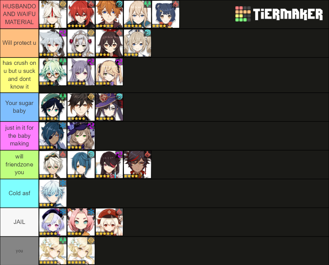 Genshin Impact Characters Tier List (Community Rankings) - TierMaker