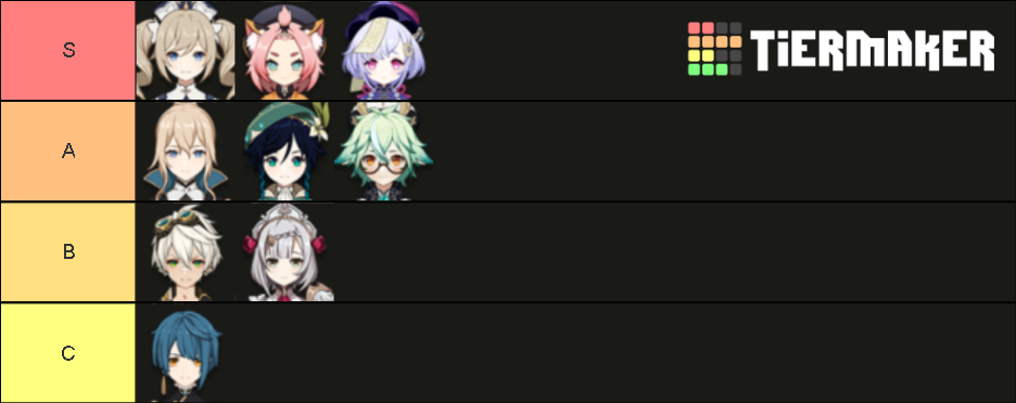 Genshin Impact: Support Tier List (Community Rankings) - TierMaker