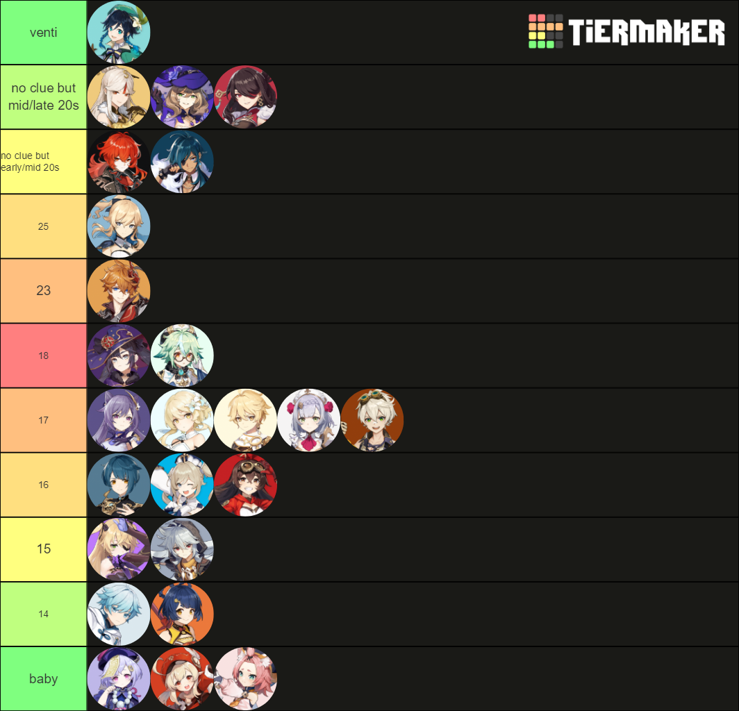 Genshin Impact Tier List (Community Rankings) - TierMaker