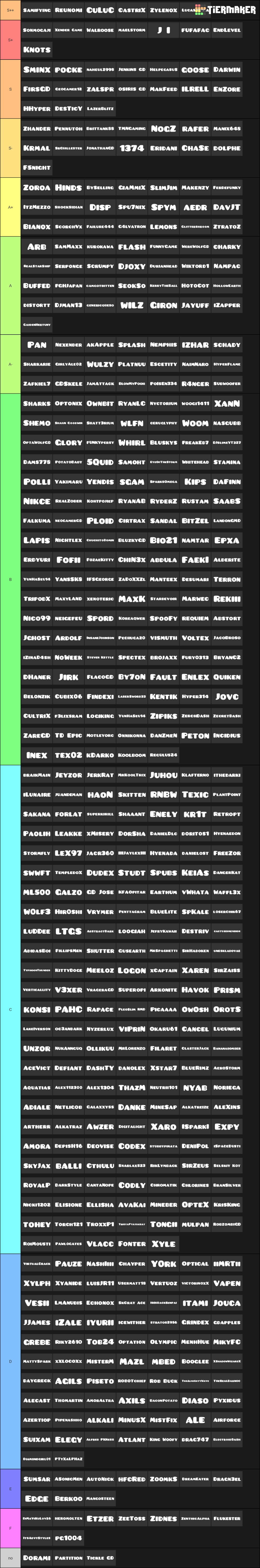 Geometry Dash - Creators Tier List (Community Rankings) - TierMaker