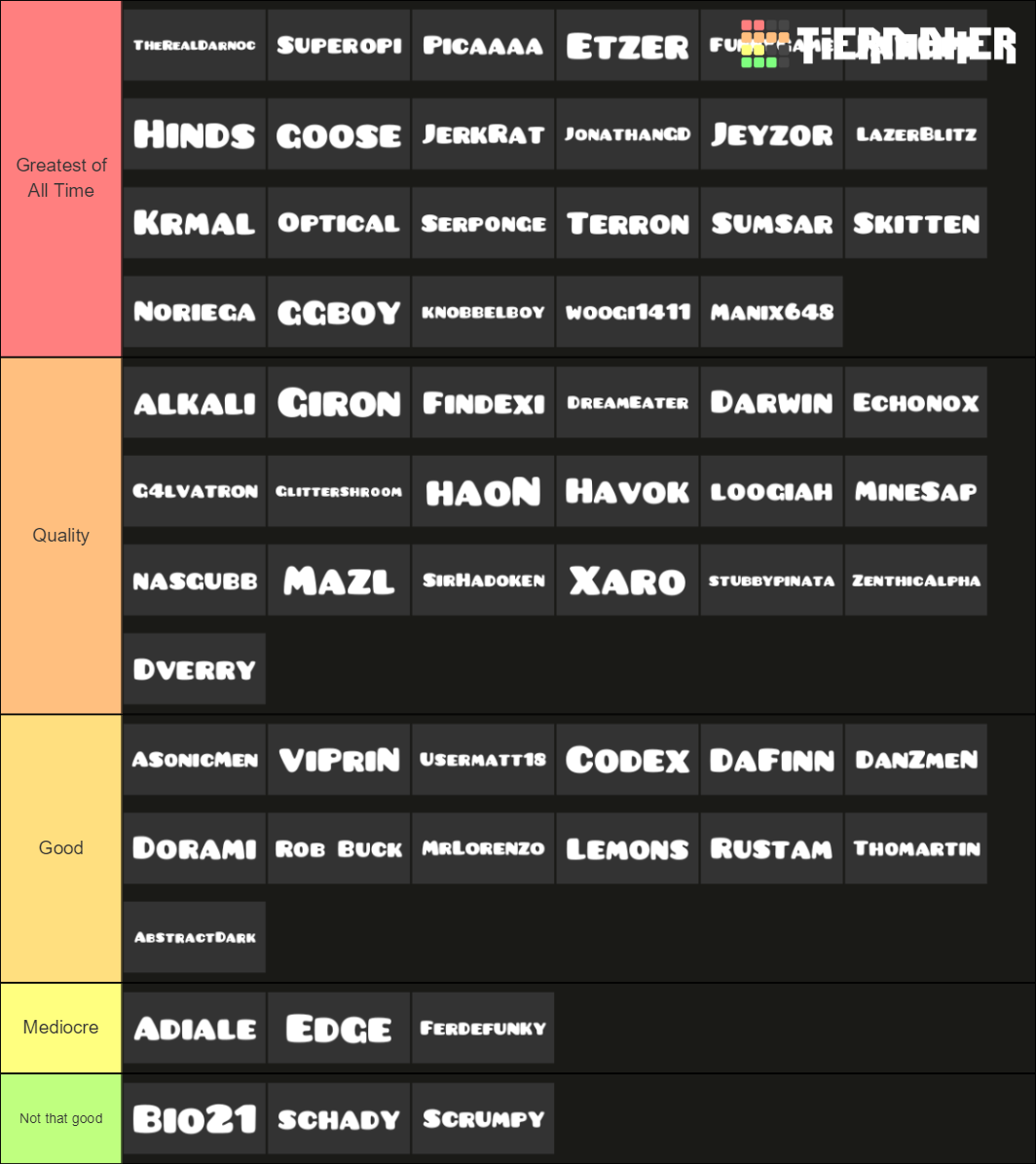 Geometry Dash - Creators Tier List (Community Rankings) - TierMaker