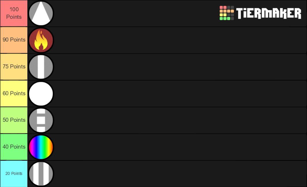 Geometry Dash Trails Tier List (Community Rankings) - TierMaker