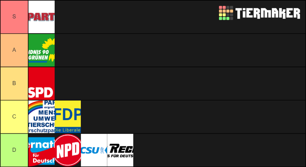 German Partys Tier List (Community Rankings) - TierMaker