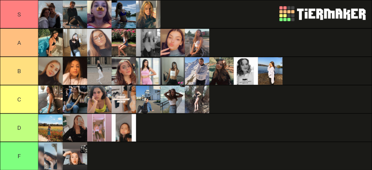 Girls tierlist Tier List (Community Rankings) - TierMaker