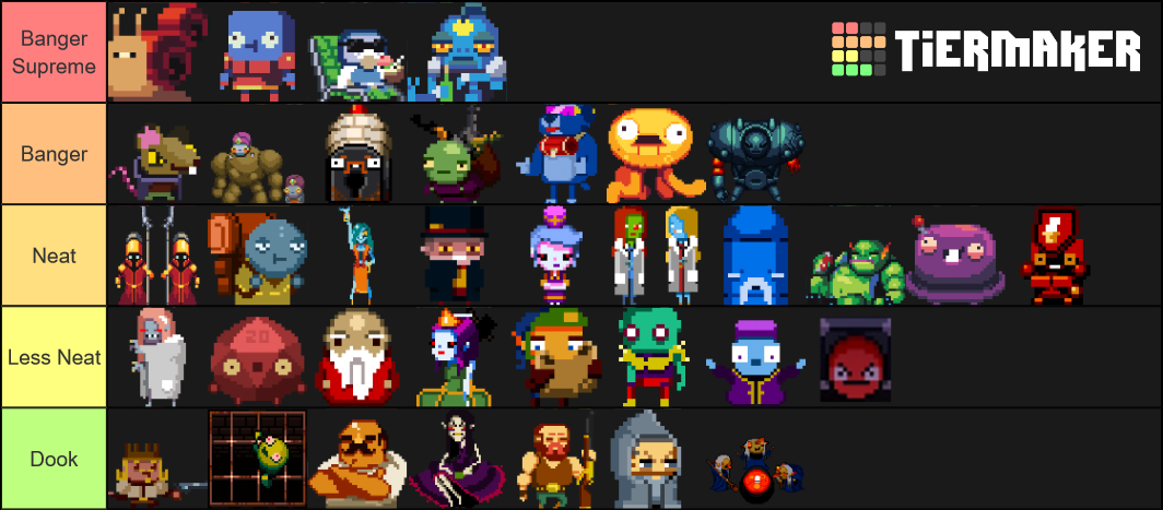 Gungeon NPCs Tier List (Community Rankings) - TierMaker