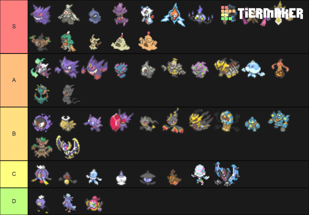 Ghost Type Tier List (Community Rankings) - TierMaker