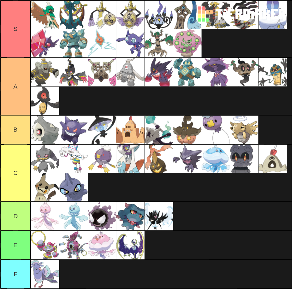 Ghost Types Tier List (Community Rankings) - TierMaker