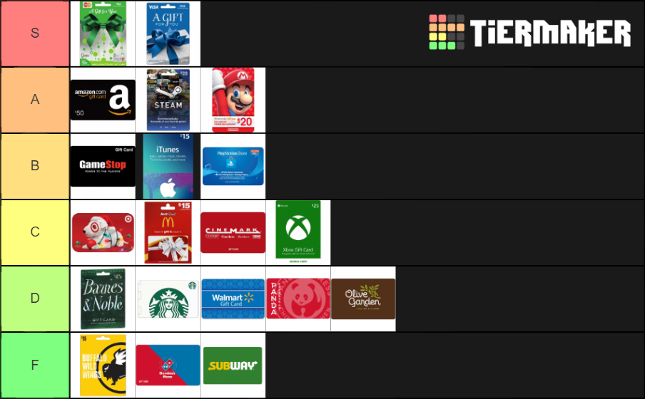 Gift card Tier List (Community Rankings) - TierMaker