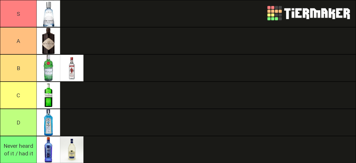 Gin, Top 8 selling Brands Tier List (Community Rankings) - TierMaker