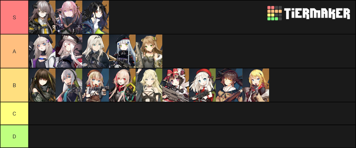 Girls' Frontline CN/KR/TW Template Tier List (Community Rankings ...