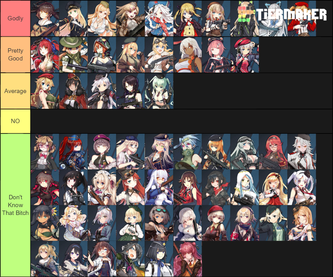 Girls Frontline EN (3-Star) Tier List (Community Rankings) - TierMaker