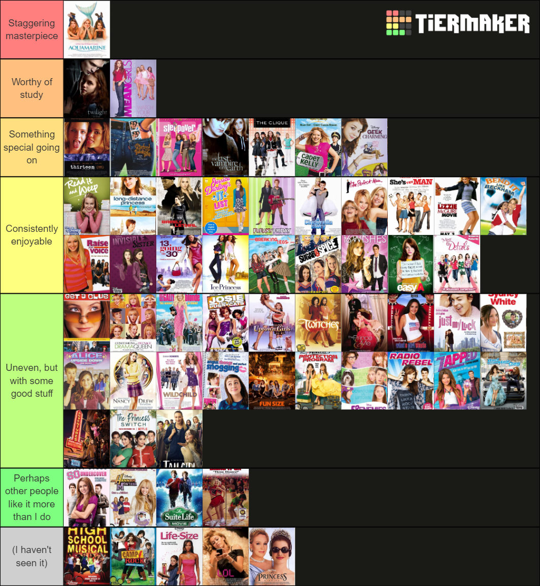 Girly Films Tier List (Community Rankings) - TierMaker