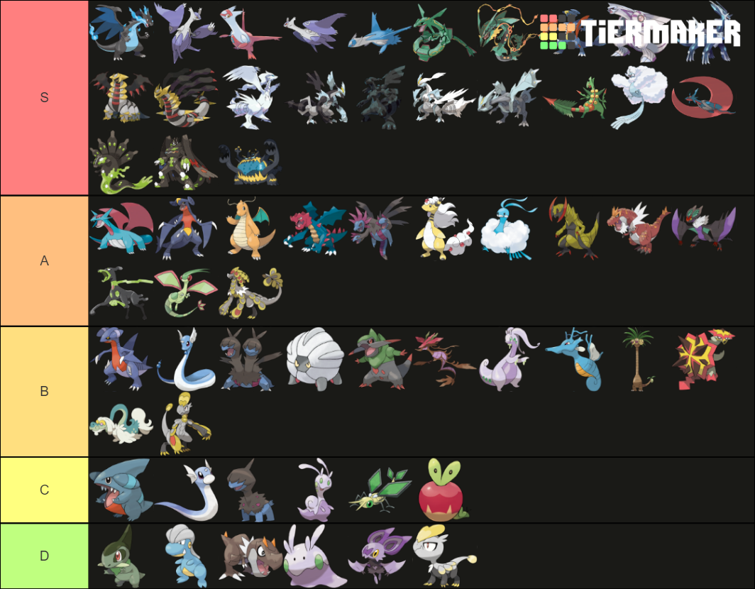 Dragon Type Pokemon Tier List (Community Rankings) - TierMaker