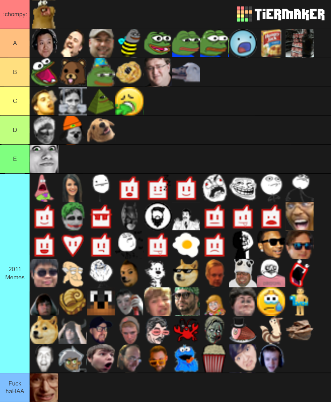 Global BTTV Twitch Emotes Tier List (Community Rankings) - TierMaker