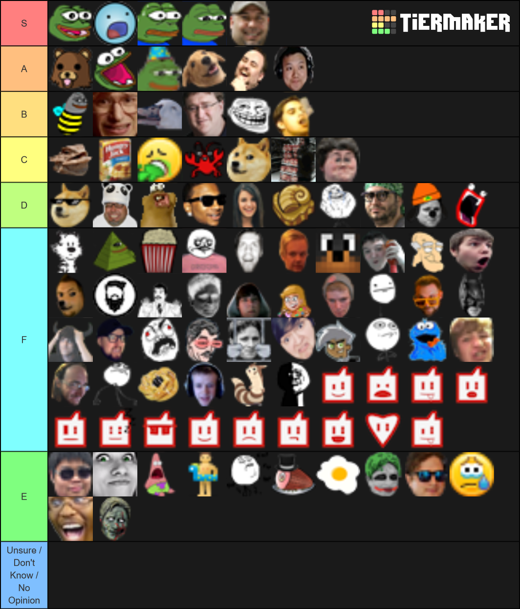 Global BTTV Twitch Emotes Tier List (Community Rankings) - TierMaker