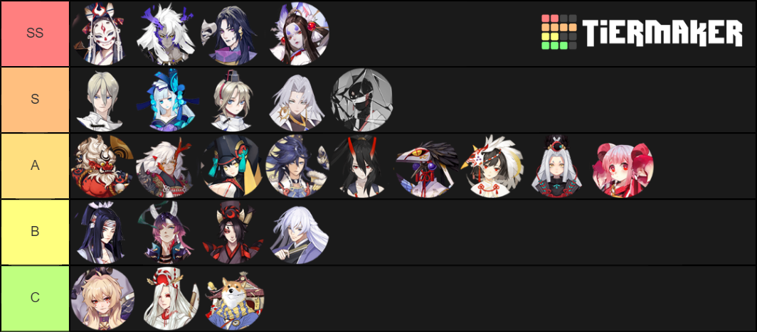 [Global] Onmyoji's SSR/SP 2020 for Newbie Tier List (Community Rankings ...