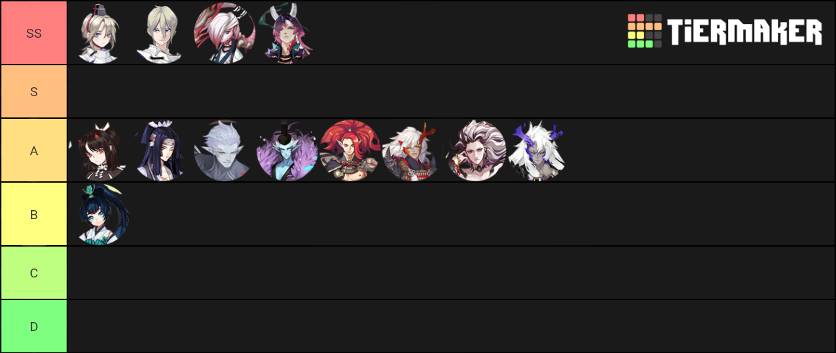 [Global] Onmyoji's SSR/SP 2020 for Newbie Tier List (Community Rankings ...