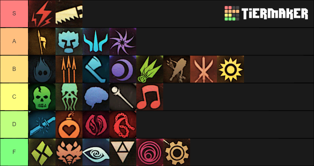 Gloomhaven Characters Tier List (Community Rankings) - TierMaker