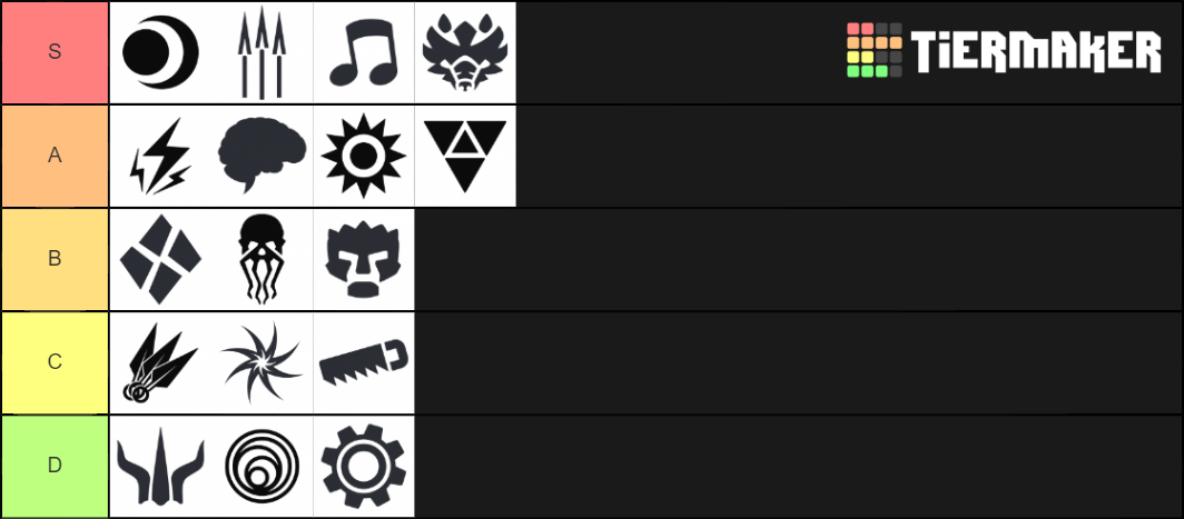 Gloomhaven Class/Character Tier List (Community Rankings) - TierMaker
