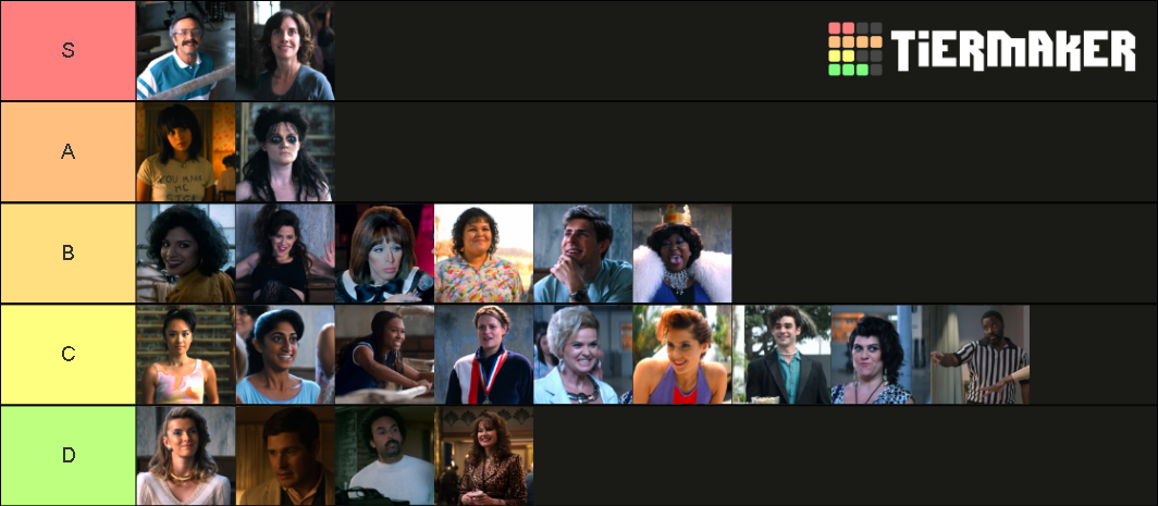 GLOW Characters Tier List (Community Rankings) - TierMaker