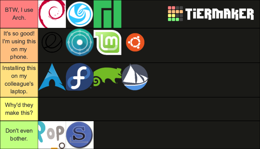 GNU/Linux Distributions Tier List (Community Rankings) - TierMaker