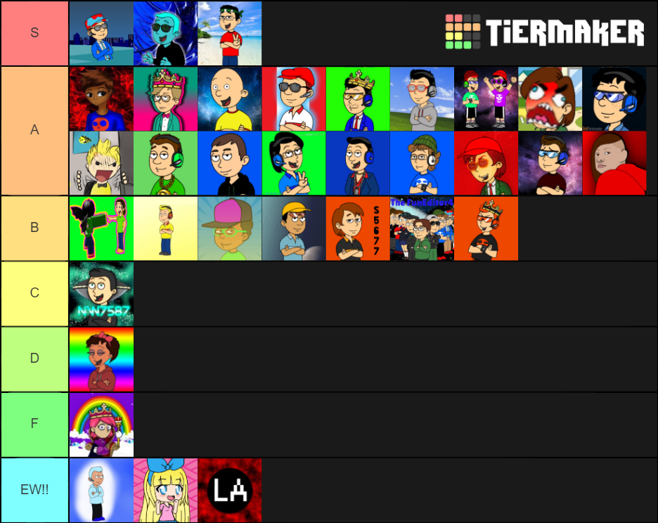 GoAnimator/Vyonder Template Tier List (Community Rankings) - TierMaker