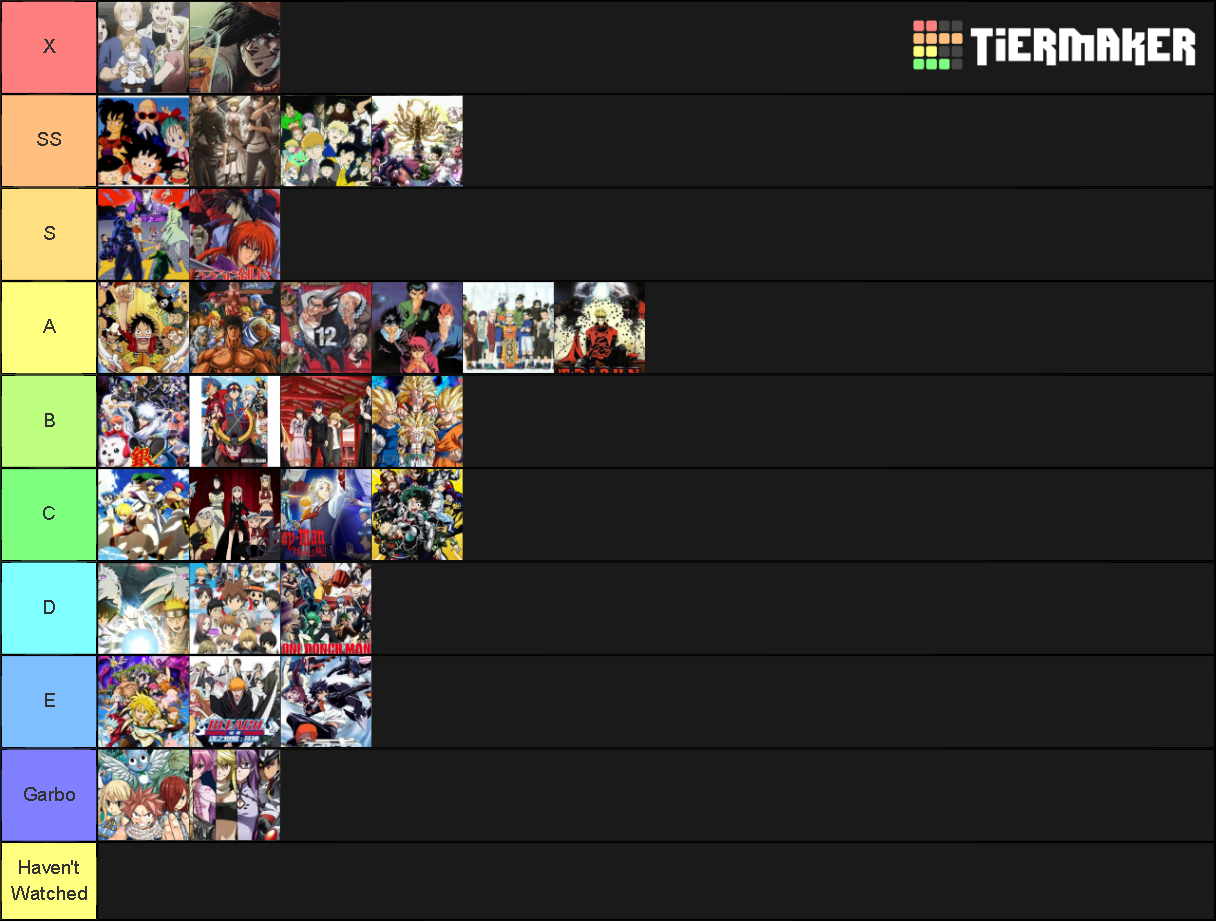 GOAT Shonen anime Tier List (Community Rankings) - TierMaker