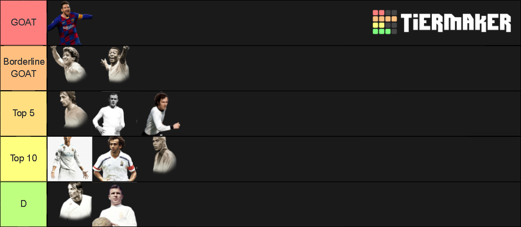GOAT Tier List (Community Rankings) - TierMaker
