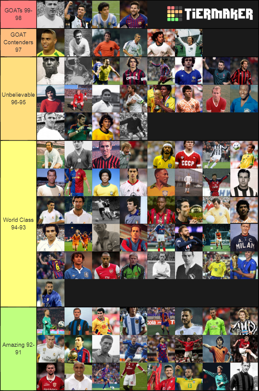 GOAT Tier List (Community Rankings) - TierMaker