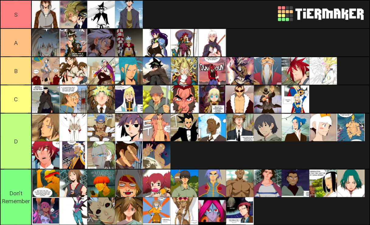 God of High school Characters Tier List (Community Rankings) - TierMaker