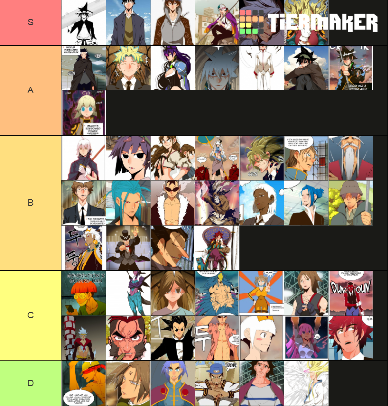 God of High school Characters Tier List (Community Rankings) - TierMaker