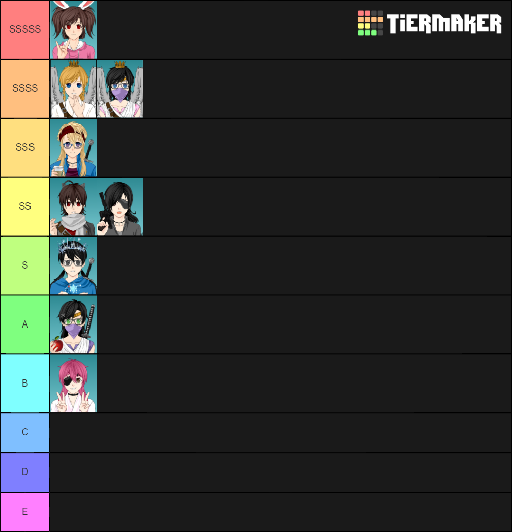 Goddess Ranking Chart Tier List (Community Rankings) - TierMaker