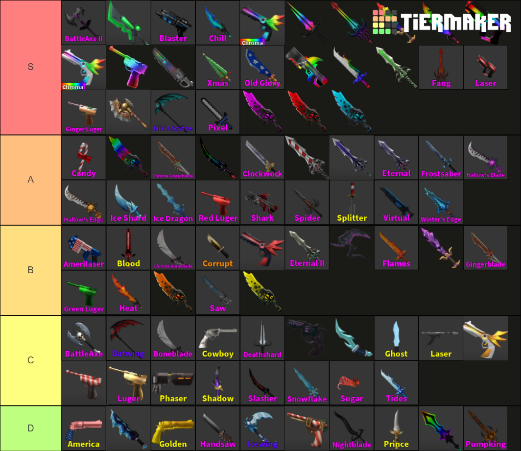 Godlies, Ancients, And Vintages in MM2 Tier List (Community Rankings ...