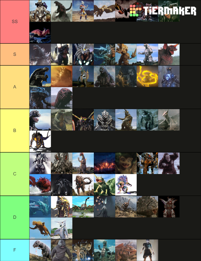 Godzilla Kaiju Tier List (Community Rankings) - TierMaker Godzilla Kaiju Tier List (Community Rankings) - TierMaker