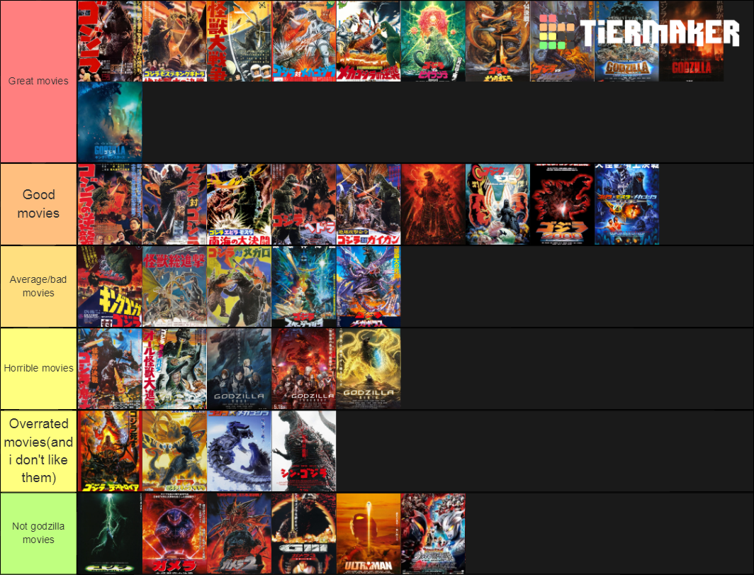 Godzilla Movie List Tier List (Community Rankings) - TierMaker