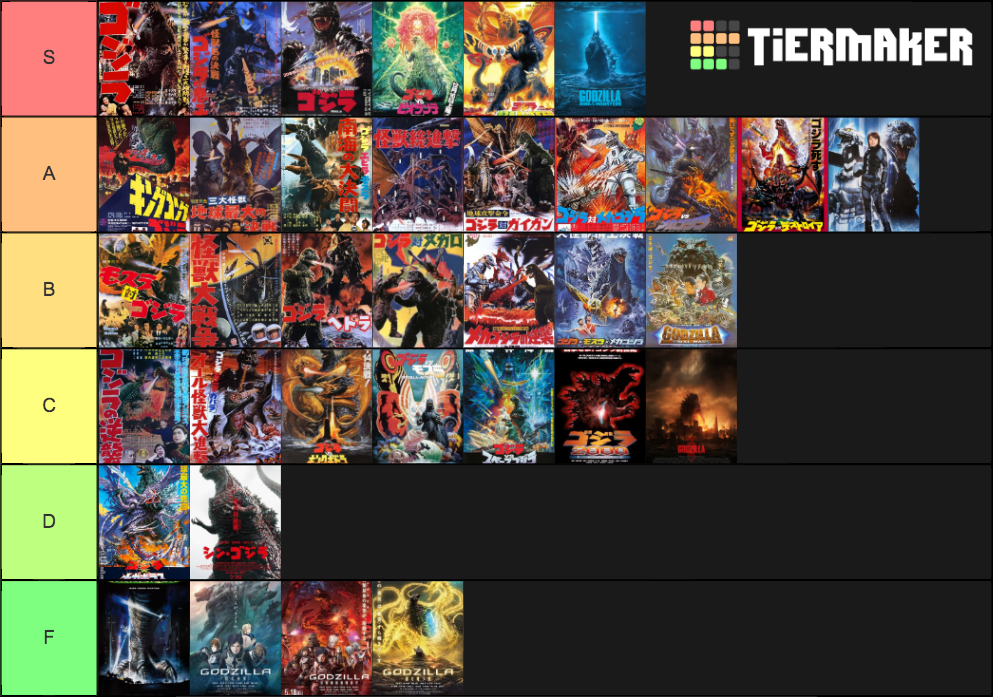 Godzilla Movies Tier List (Community Rankings) - TierMaker
