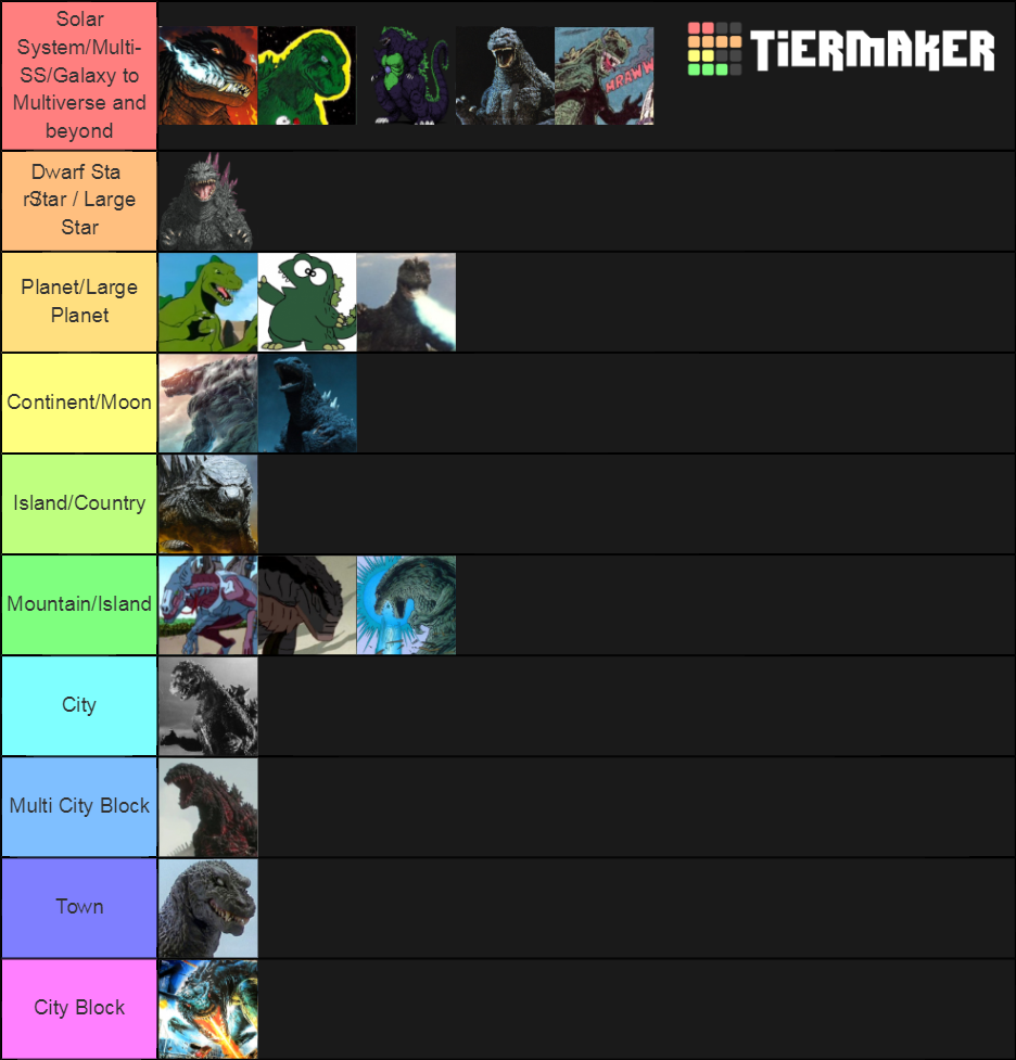 Godzilla Power Levels Tier List (Community Rankings) - TierMaker