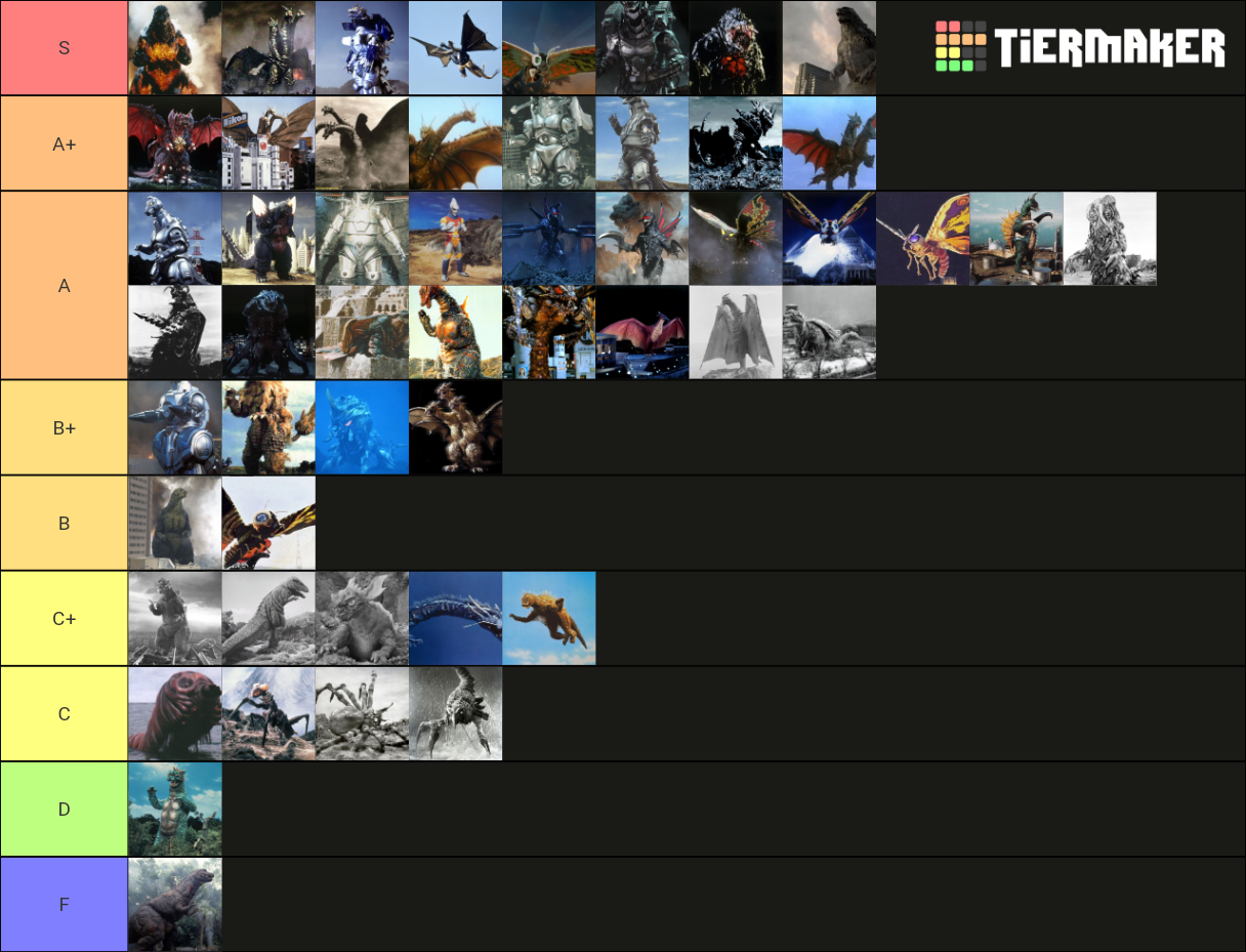 Godzilla PS4 (If it had more characters) Tier List (Community Rankings ...