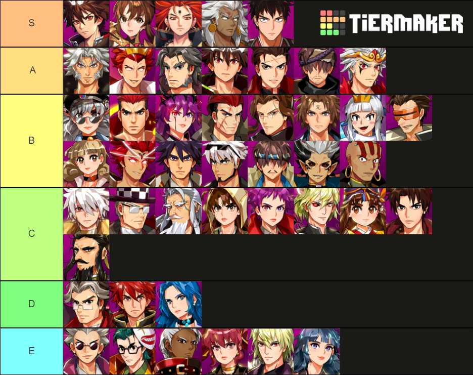 GoH Awakened Tier List (Community Rankings) - TierMaker