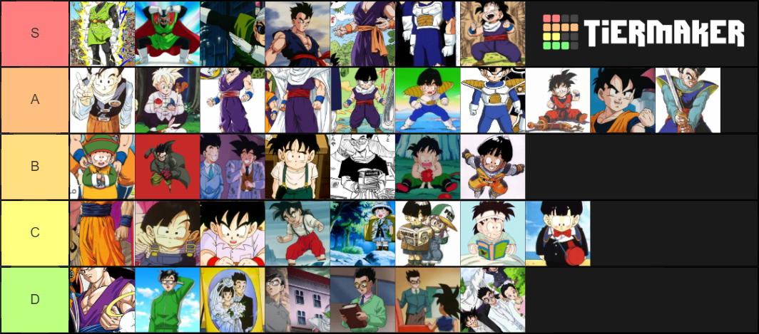 Gohan Outfits Tier List (Community Rankings) - TierMaker
