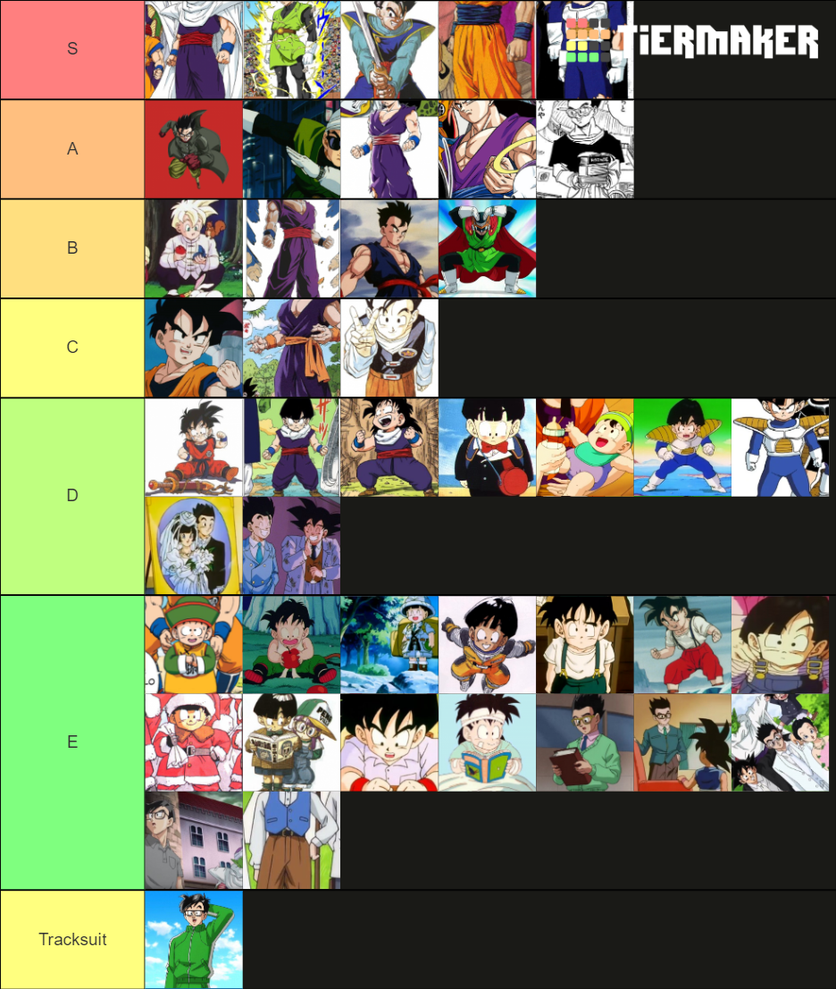 Gohan Outfits Tier List (Community Rankings) - TierMaker
