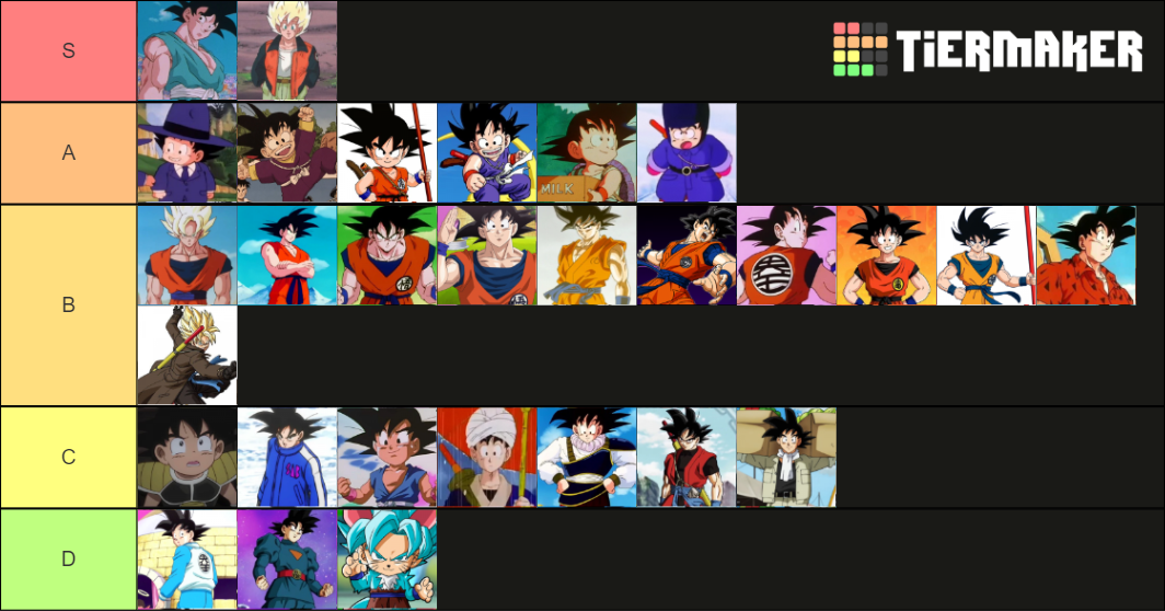 Goku's Best Outfits Tier List (Community Rankings) - TierMaker