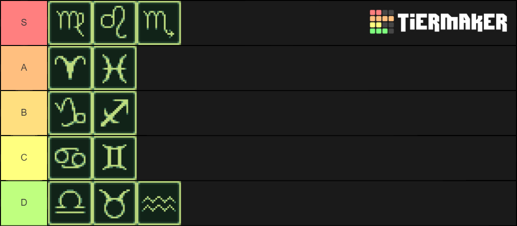 Gorefield Horrorscopes Loot Tier List (Community Rankings) - TierMaker