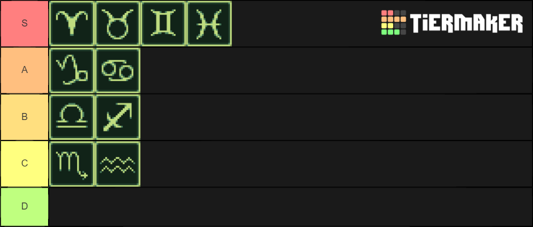 Gorefield Horrorscopes Loot Tier List (Community Rankings) - TierMaker