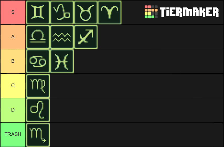 Gorefield Horrorscopes Loot Tier List (Community Rankings) - TierMaker