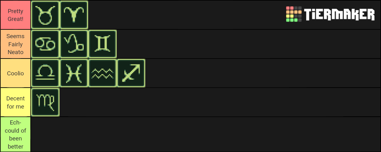 Gorefield Horrorscopes Loot Tier List (Community Rankings) - TierMaker