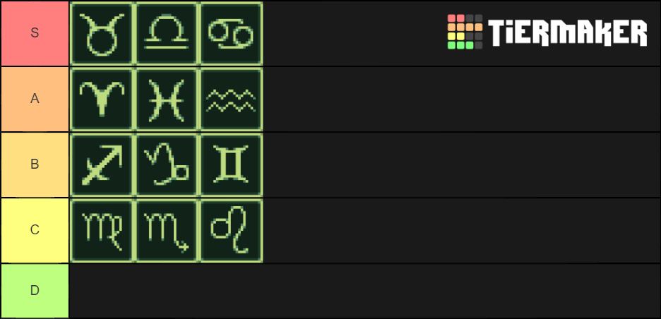 Gorefield Horrorscopes Loot Tier List (Community Rankings) - TierMaker