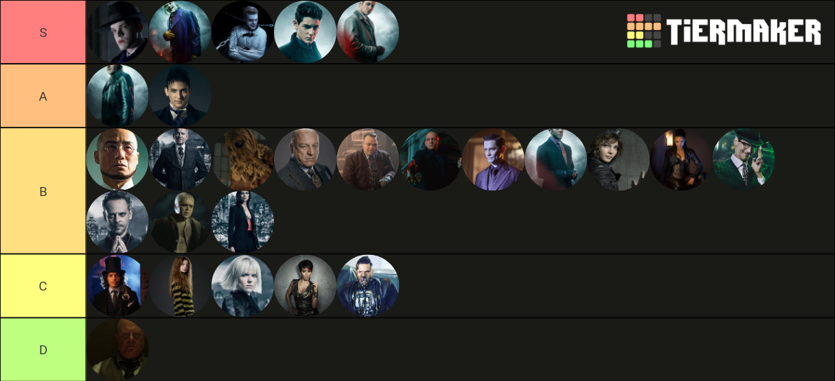 gotham tv show characters Tier List (Community Rankings) - TierMaker
