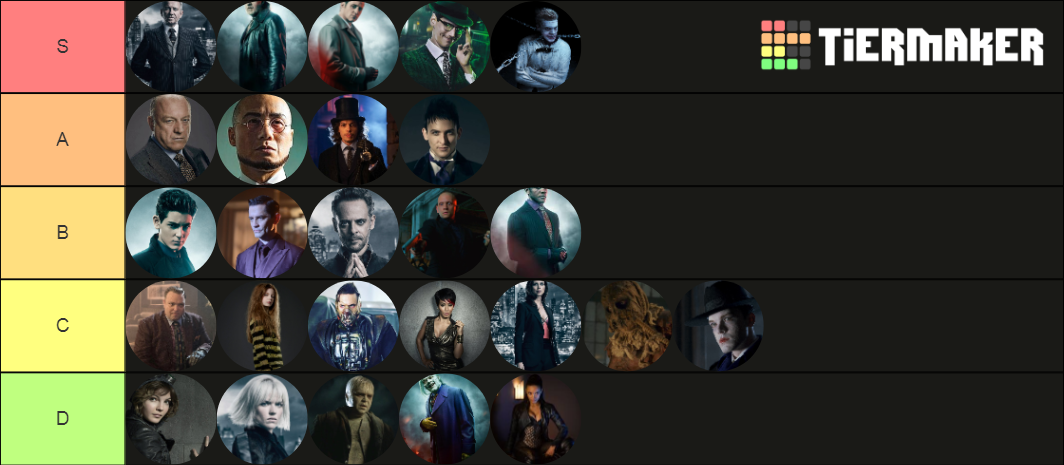 gotham tv show characters Tier List (Community Rankings) - TierMaker