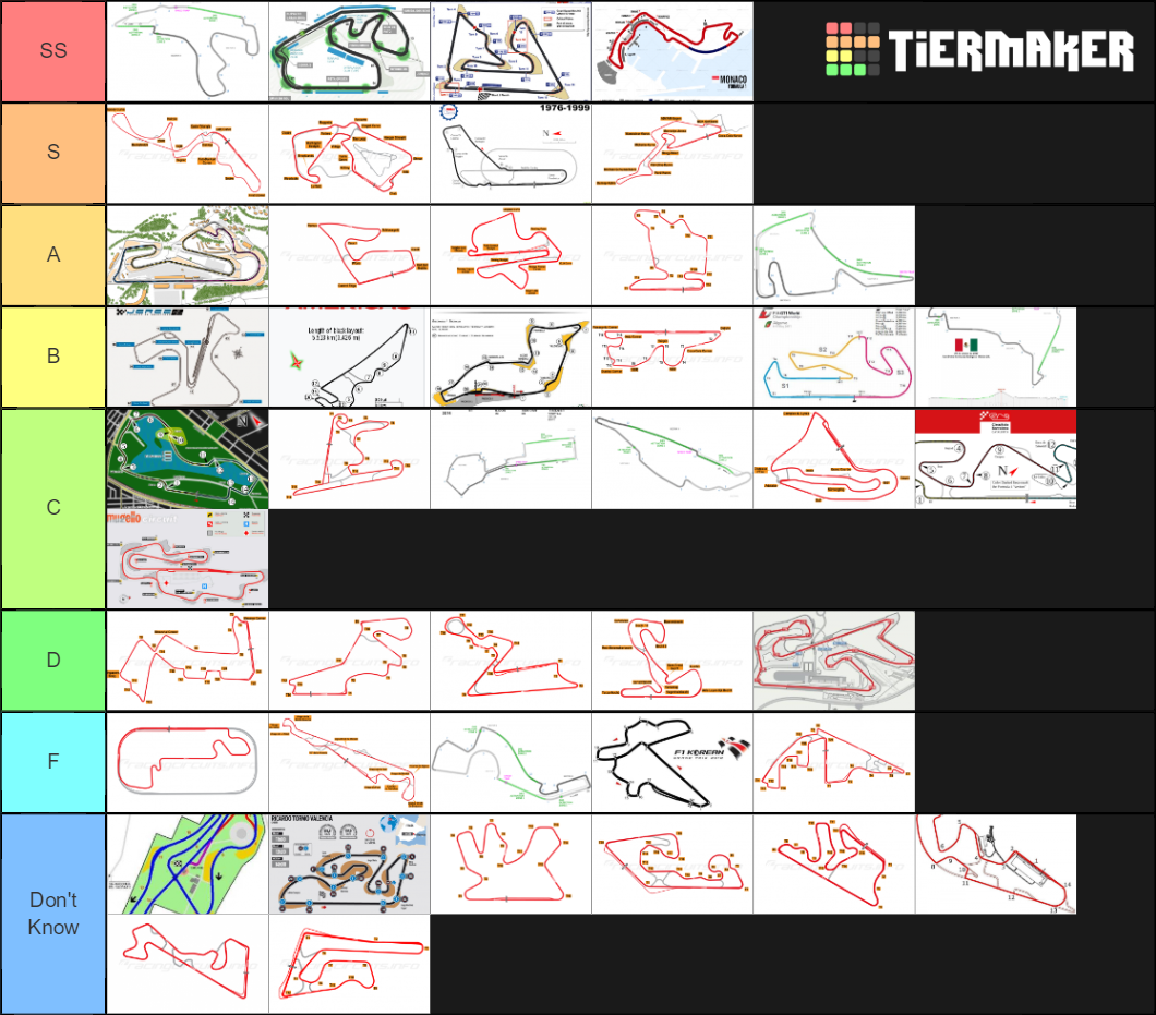 Grade 1 FIA Circuits Tier List (Community Rankings) - TierMaker